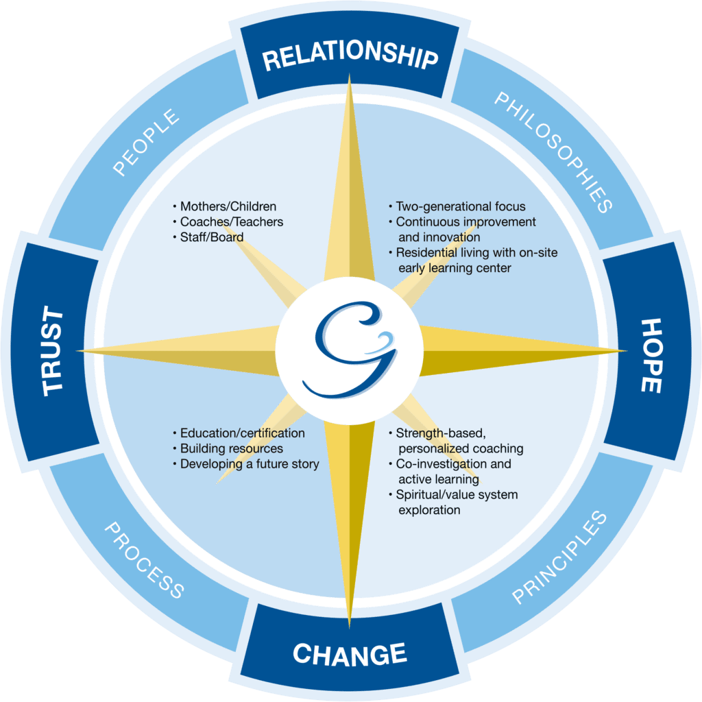 Glen Model – The Glen at St. Joseph