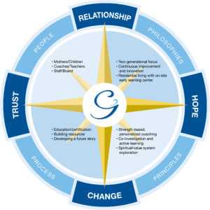 Glen Model – The Glen at St. Joseph